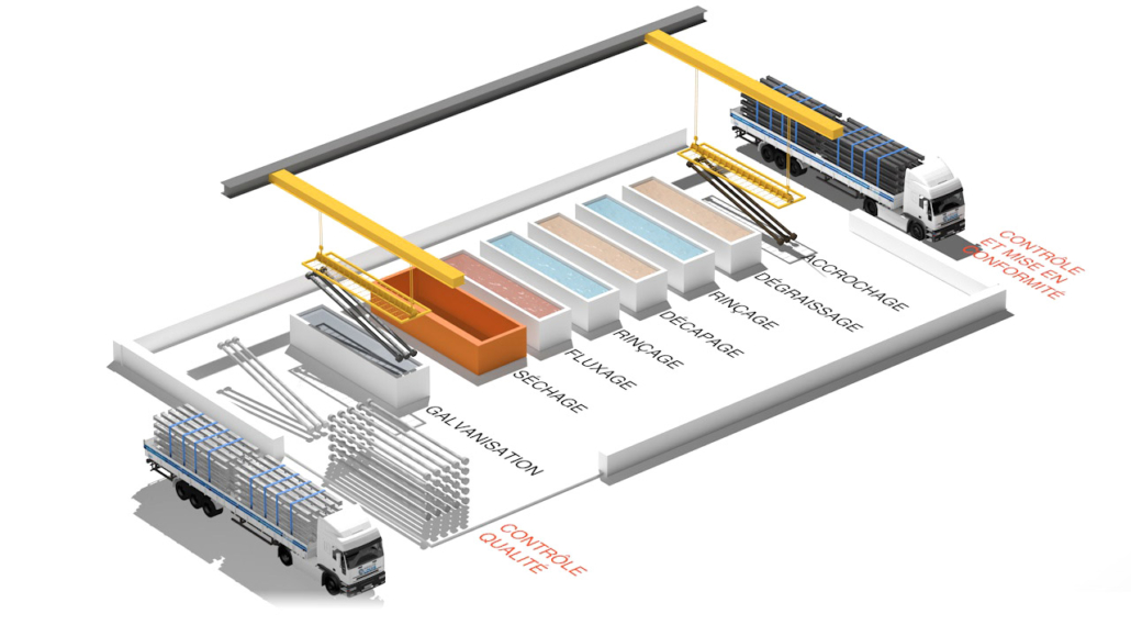 Galvanizing process | Groupe Louis